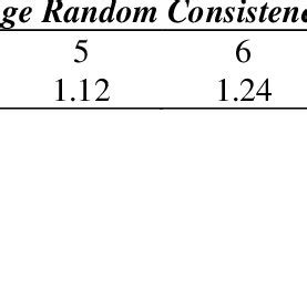 Average Random Consistency Ratio Download Scientific Diagram