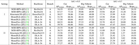Rope3d Theroadside Perception Dataset For Autonomous Driving And Monocular 3d Object Detection Task