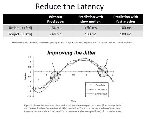 Advanced Computer Graphics