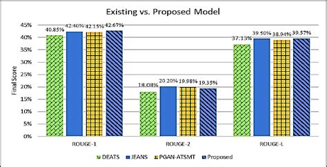 Figure 12 From Automatic Text Summarization Based On Extractive Abstractive Semantic Scholar