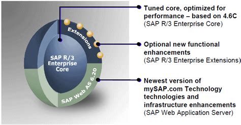 Sap学习系列：s 4 Hana的前世今生 R 3 知乎