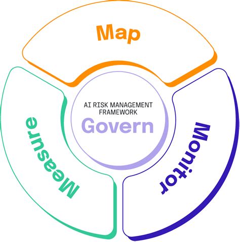 Risk Management Framework Rmf An Overview Risk Management Framework