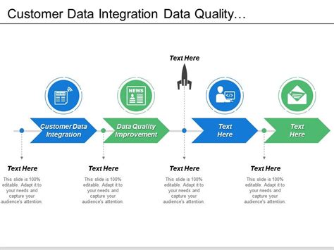Customer Data Integration Data Quality Improvement Data Migration Powerpoint Presentation