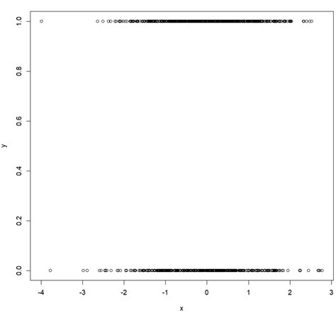 Multivariate Normal Distribution How Do We Apply This To Dataset Cross Validated Multivariate Normal Distribution How Do We Apply This To Dataset Cross Validated