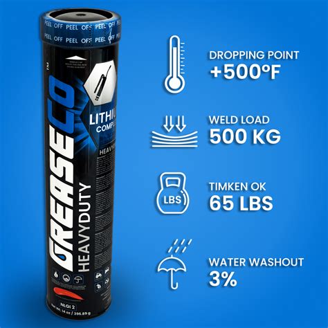 Greaseco Grease Distributors Tax Exempt End Users