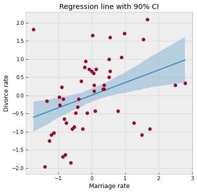 Bayesian Regression Using Numpyro Numpyro Documentation
