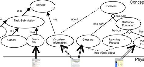 mapping urls to semantic concepts download scientific diagram