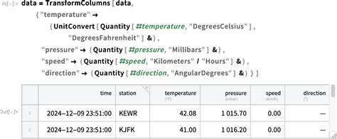 Launching Version 142 Of Wolfram Language And Mathematica Big Data