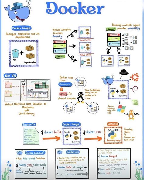 𝐋𝐢𝐧𝐮𝐱 𝐏𝐲𝐭𝐡𝐨𝐧 𝐃𝐞𝐯𝐎𝐩𝐬 𝐂𝐥𝐨𝐮𝐝 𝐃𝐨𝐜𝐤𝐞𝐫 Facebook Learn