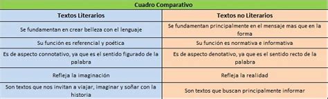Textos Literarios Y No Literarios Cuadro Comparativo Entre Texto Hot Porn Sex Picture