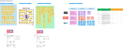 Empathy Affinity Map User Personas New Age Banking For Young Professionals Figma