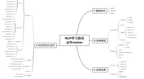 深度学习文本分类模型综述 代码 技巧 知乎
