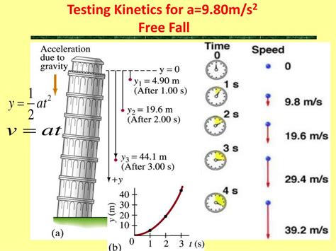 Ppt Kinematics Equations For Motion With Constant Acceleration Powerpoint Presentation Id
