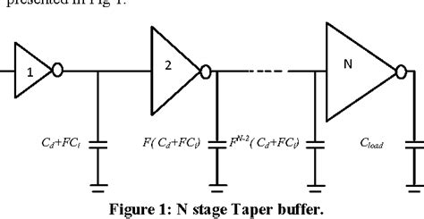 Low Power Delay Optimised Buffer Design Using Nm CMOS Technology Semantic Scholar