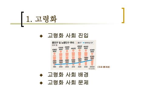 독거노인의 복지 사회과학