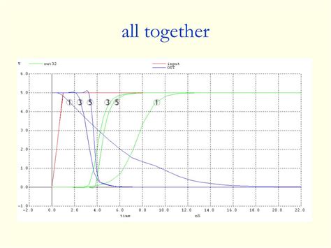 Ppt Logical Effort A Method To Optimize Circuit Topology Powerpoint