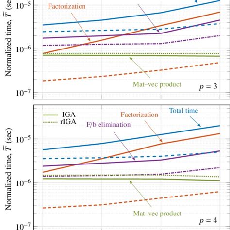 Eigenvalue And L 2 Eigenfunction Errors Of The 1d Eigenproblem