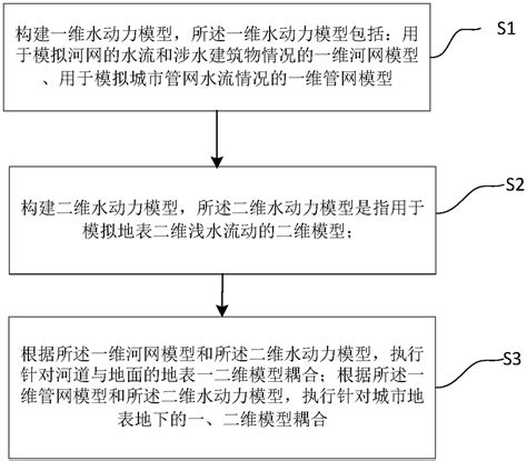 A One Two Dimensional Hydrodynamic Coupling Method Based On Spatial Topology Eureka Patsnap
