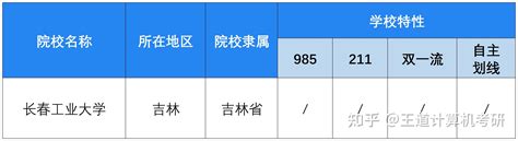 考情分析 2023年长春工业大学计算机考研考情分析 知乎