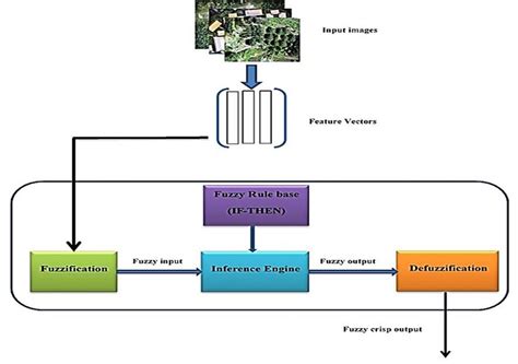 The Proposed System Based On Feature Extraction And Classification Download Scientific Diagram