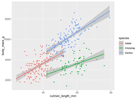 Visualizacion Con Ggplot2