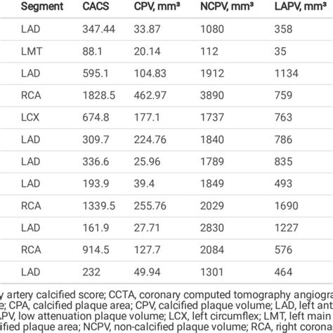 Ccta Ndings In Culprit Vessels With Cn Download Scientific Diagram