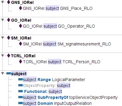 Input Output Relations Download Scientific Diagram