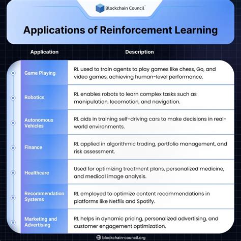 Reinforcementlearning Ai Machinelearning Automation Aitechnology