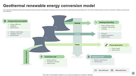 Geothermal Renewable Energy Conversion Model Ppt Sample