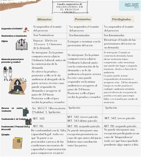 Cuadro Comparativo Excepciones En Materia Laboral Tipos De The Best Porn Website