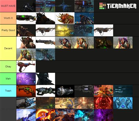 Cod Zombies Wonder Weapons Tier List Community Rankings TierMaker