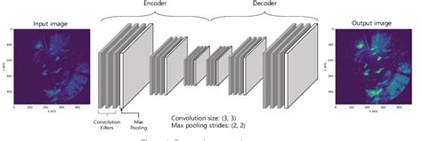 Figure 1 From Convolutional Autoencoder Based Feature Extraction In Radar Data Analysis
