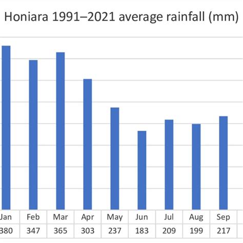 Map Suitability Development Download Scientific Diagram