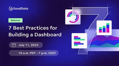 Gooddata On Linkedin Analytics Dashboards Datavisualization