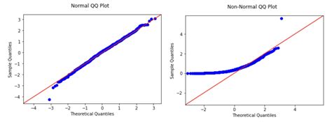 What Are The Assumptions Of Linear Regression