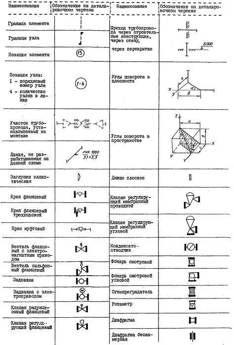 Все обозначения на чертежах расшифровка в машиностроении