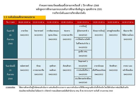 กลุ่มส่งเสริมการเรียนรู้เพื่อคุณวุฒิตามระดับ สกร จังหวัดลำพูน Added A New กลุ่มส่งเสริมการ