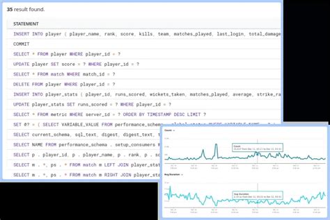 Database Monitoring Atatus
