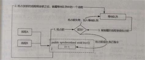 Synchronized 同步锁的思考synchronized会释放cpu不 Csdn博客