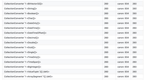 Nativeaot Size Conscious Authoring Observations Issue Dotnet Runtime Github