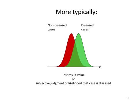 Ppt Sensitivity Specificity And Roc Curve Analysis Powerpoint Presentation Id5689425