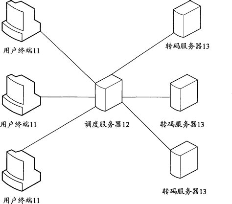 dispatch server and distributed system for multimedia trans coding