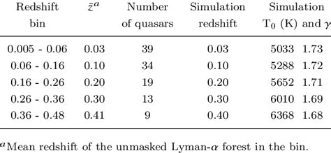 Details Of The Data And Comparison Simulation Download Scientific Diagram