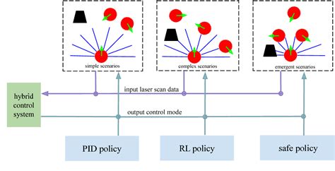 figure 1 from fully distributed multi robot collision avoidance via
