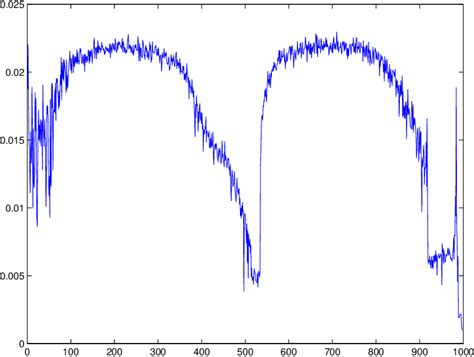 Figure 1 From Detecting Anomalies In Graphs Semantic Scholar
