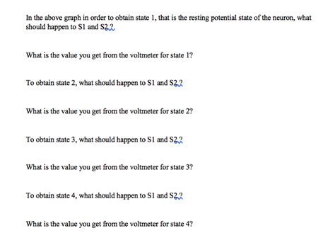 Solved 90v 100 52 Membrane Potential Time In The Above