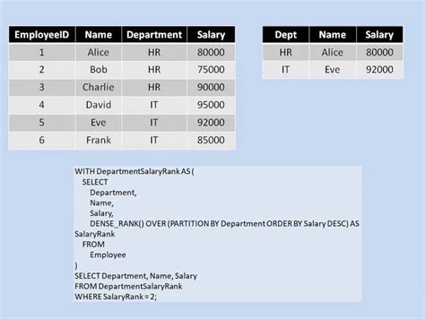 Aditya Kalyan On Linkedin Sql Dataanalyst Sqltips Learnsql