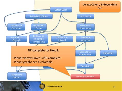 Ppt Kernelization For A Hierarchy Of Structural Parameters Powerpoint Presentation Id5736209