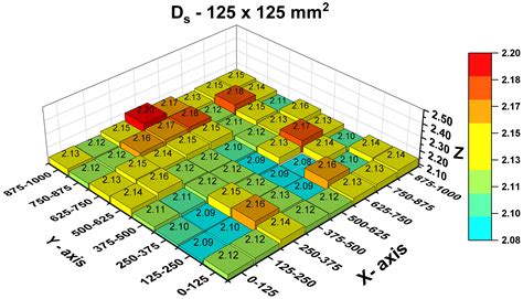Rock Joint Roughness Measurement And Quantification—a Review Of The Current Status