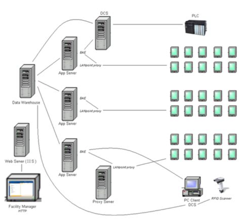 Multiple Application Servers